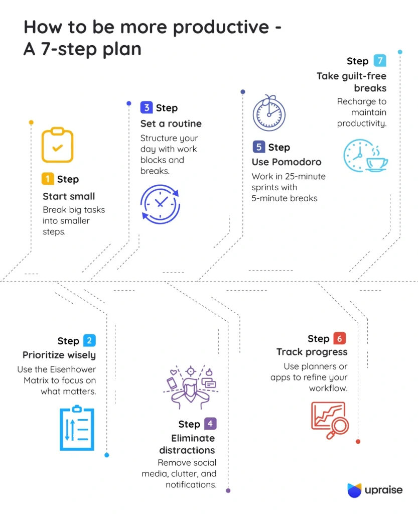 How to Be More Productive: 7 Tips to Practice [2025] - UpRaise