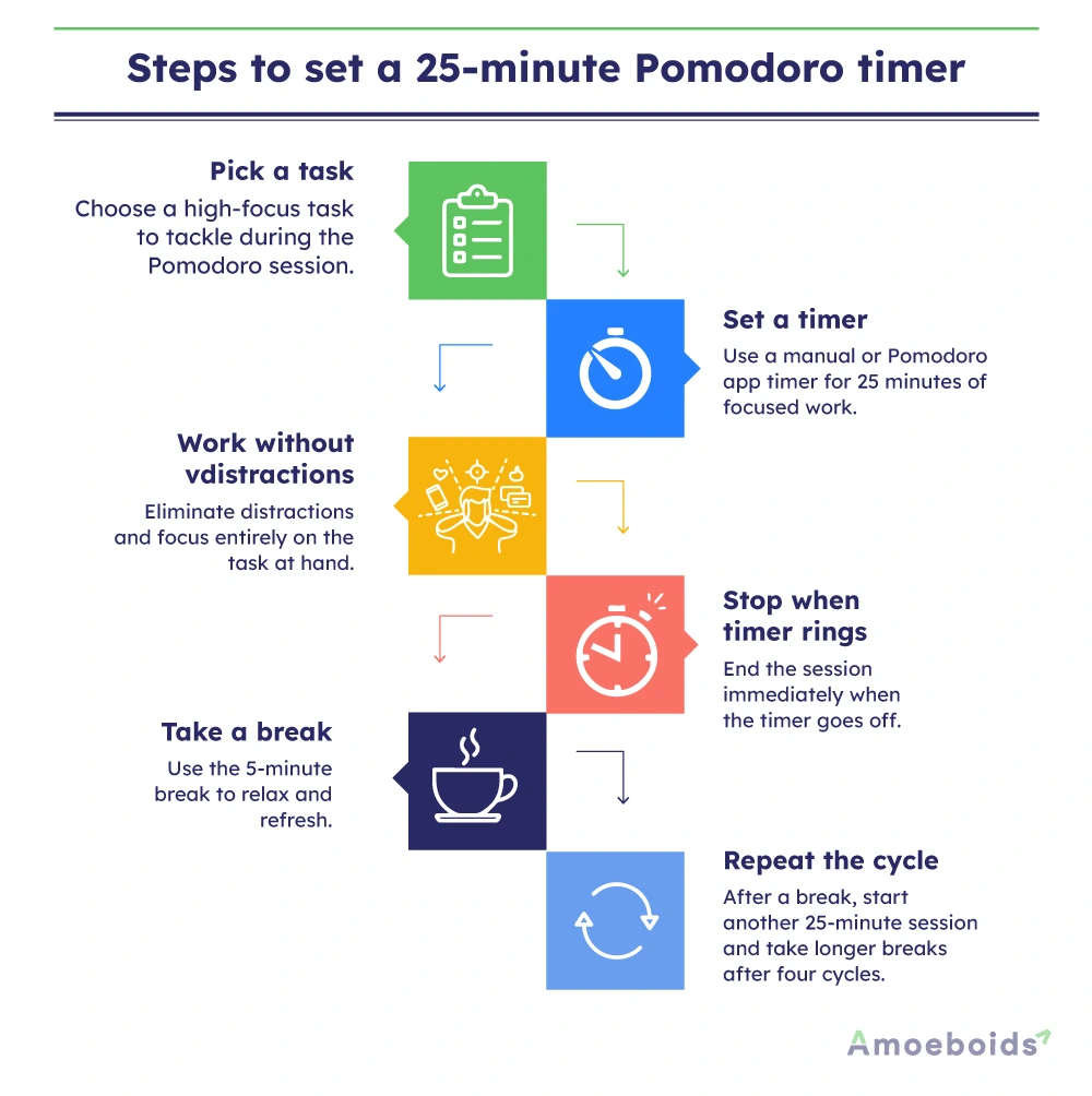 How the Pomodoro Technique Helps In Effective Time Management - UpRaise